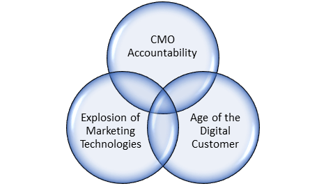 Optimizing the Marketing Operations (MO) Function - Spiceworks