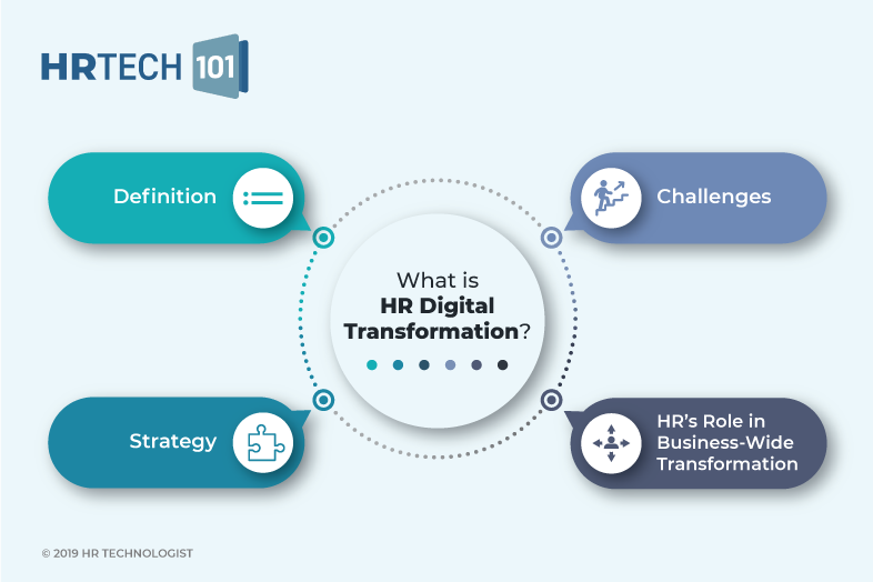 What Is HR Digital Transformation? Definition, Strategies, and ...