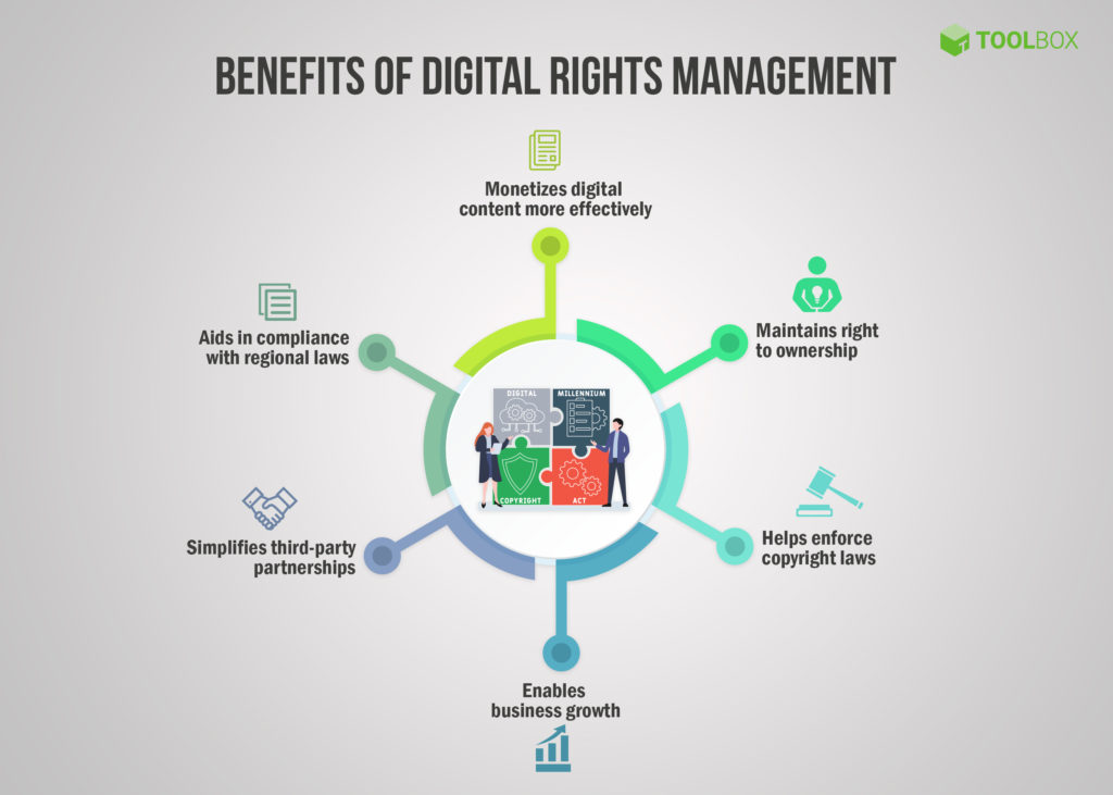 What Is Digital Rights Management? Definition, Benefits, and Best ...