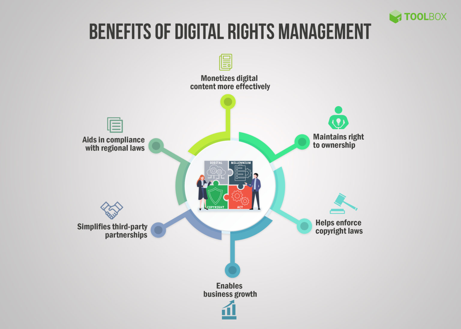 What Is Digital Rights Management? Definition, Benefits, and Best ...