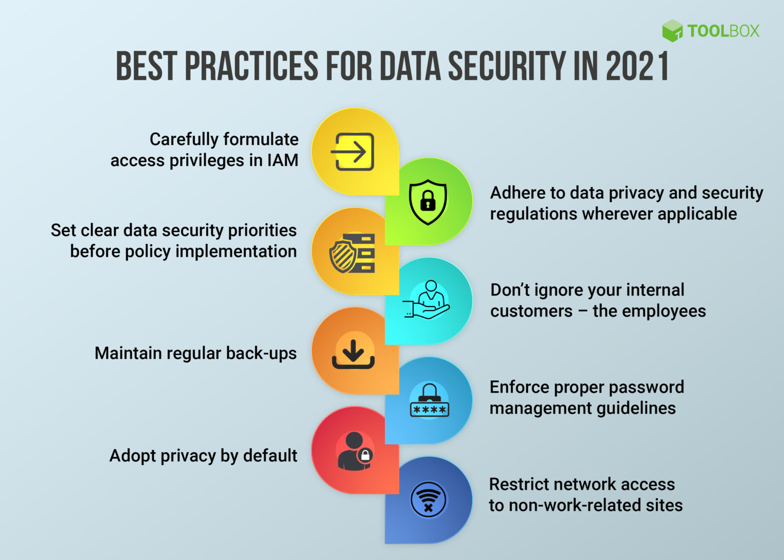 What Is Data Security? Definition, Planning, Policy, and Best Practices ...