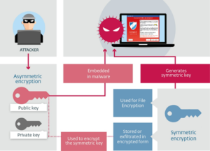 What Is Ransomware Attack? Definition, Types, Examples, and Best ...