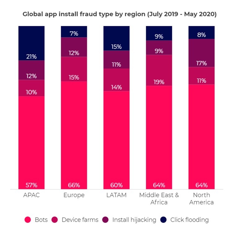 Beating the Fraud Guide: How To Protect Your Ads - Spiceworks