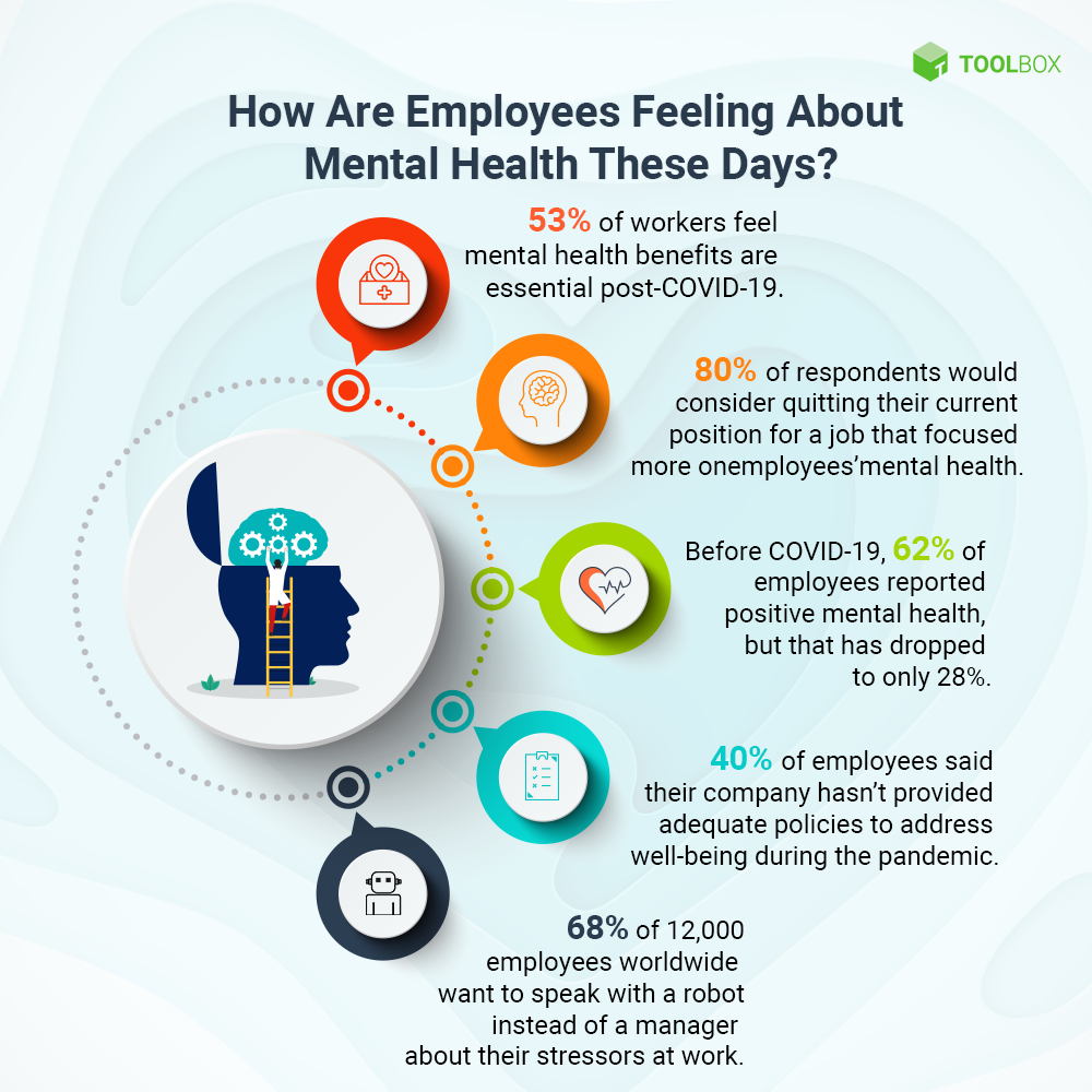 World Mental Health Day 2020: Why Employee Mental Health Investments Are Critical Now - Spiceworks