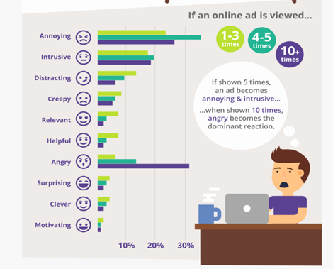 Privacy vs Personalization: 5 Ways To Strike a Balance in This Data ...
