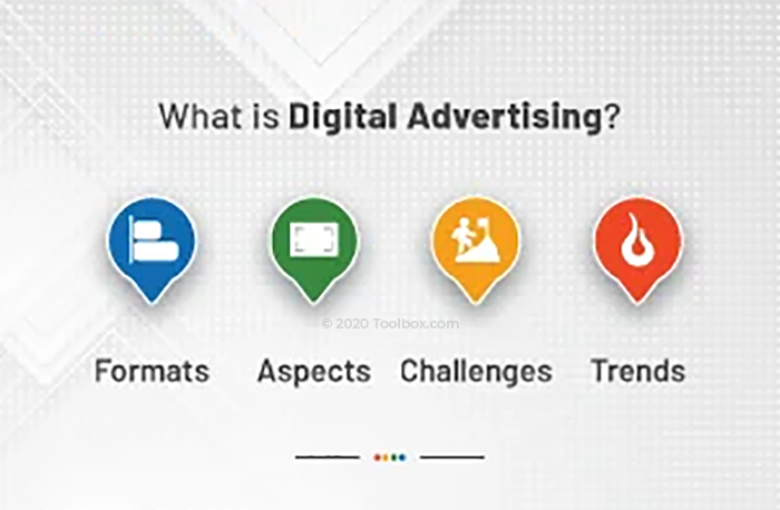 What is Digital Advertising and Getting started as a Digital Advertiser ...