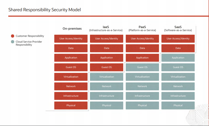 The Future of Data Protection in the Cloud - Spiceworks