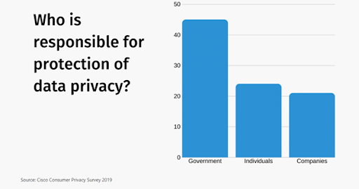 6 Data Protection Rules To Remember While Video Conferencing - Spiceworks