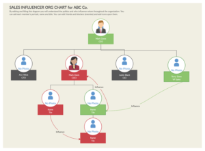 Account Mapping: The Right Way To Achieve ABM Success - Spiceworks