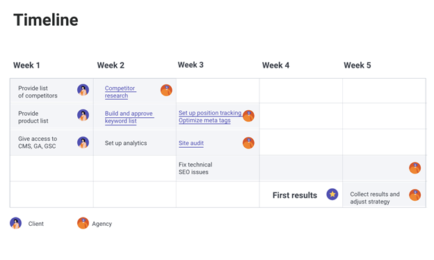 Winning Agency Pitch: Key Success Factors From a Client’s Perspective ...