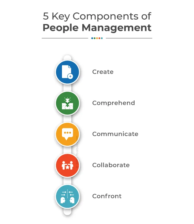 What is People Management? Complete Process with Best Practices ...