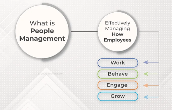 What is People Management? Complete Process with Best Practices ...