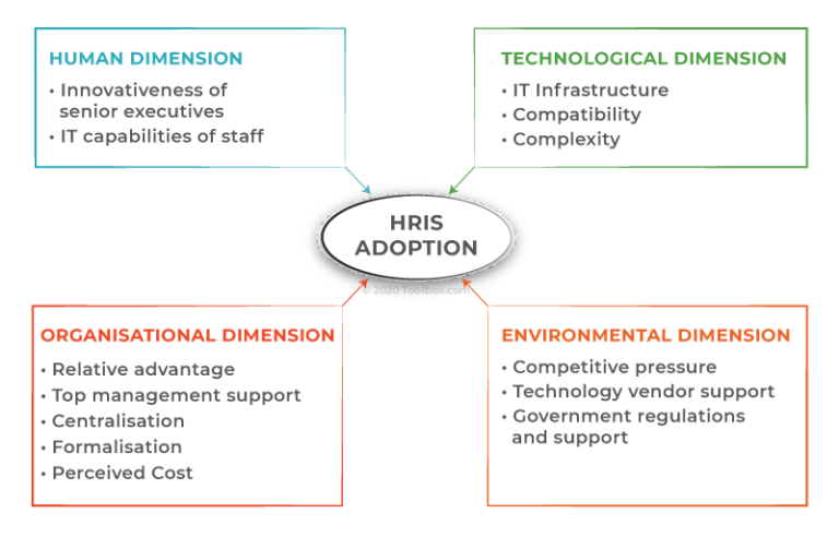What Is HRIS? System, Model, and Application - Spiceworks