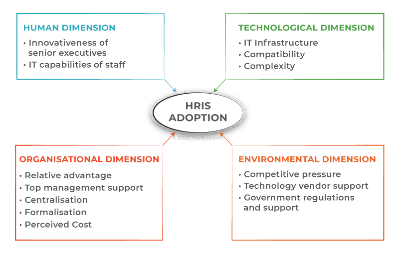 What Is HRIS? System, Model, and Application - Spiceworks