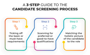 Candidate Screening and Selection Process: The Complete Guide for 2021 ...