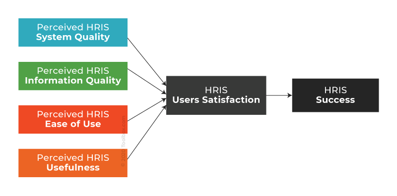 What Is HRIS? System, Model, and Application - Spiceworks