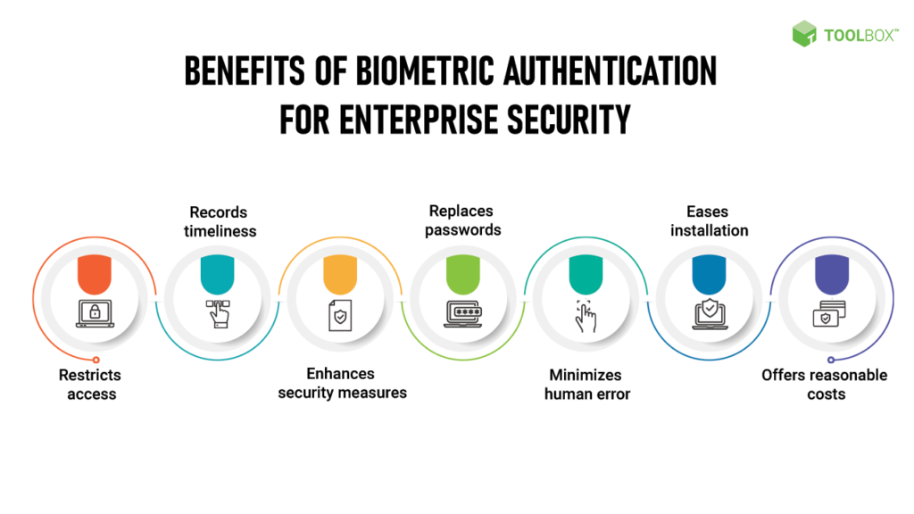What Is Biometric Authentication? Definition, Benefits, and Tools ...