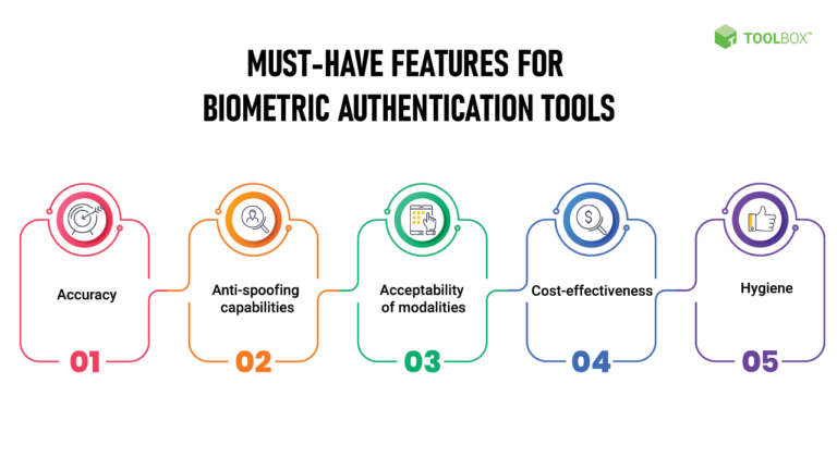 What Is Biometric Authentication? Definition, Benefits, and Tools ...