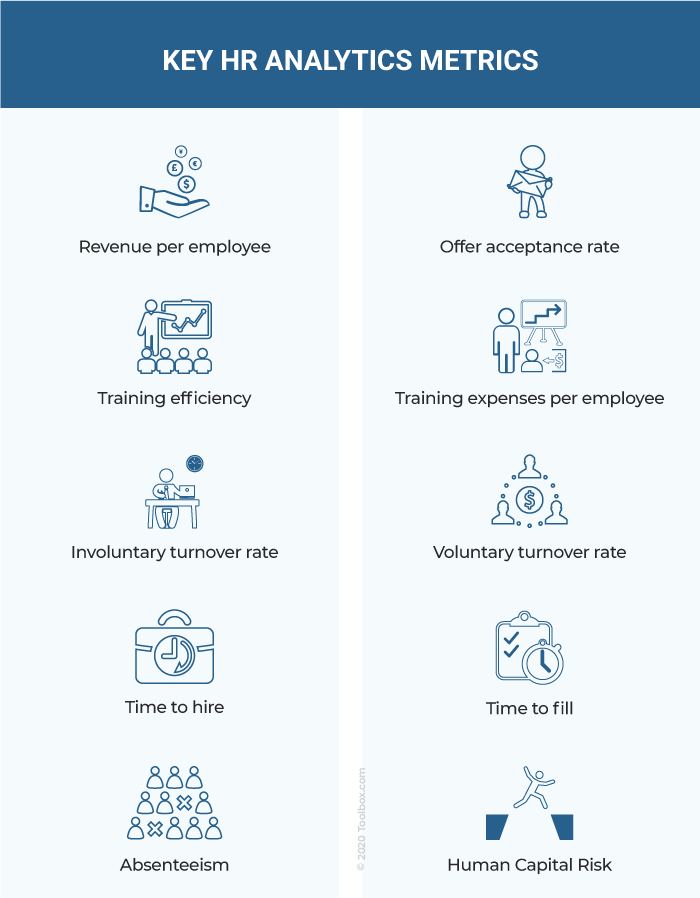 What Is HR Analytics? Definition, Importance, Key Metrics, Data ...