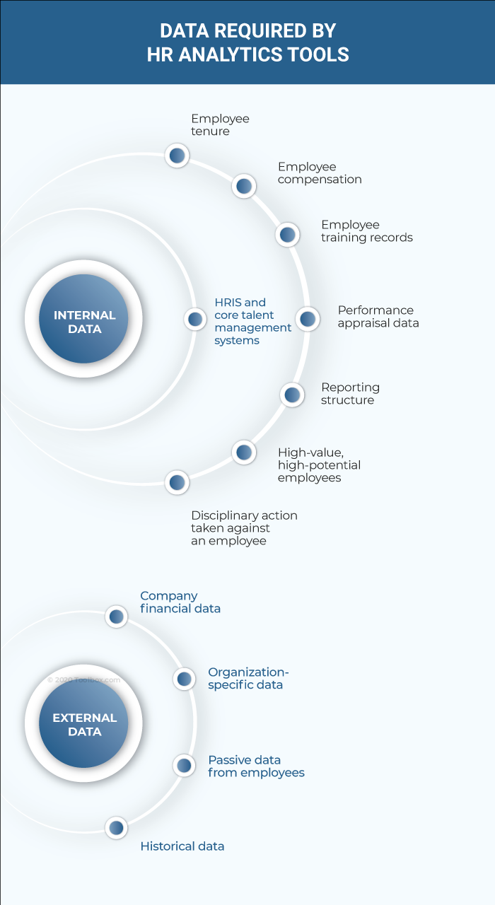 What Is HR Analytics? Definition, Importance, Key Metrics, Data ...