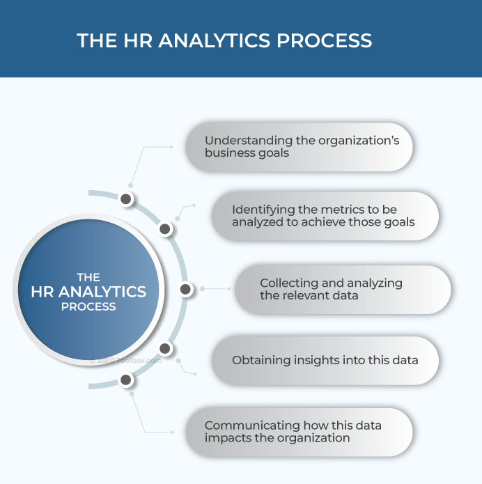What Is HR Analytics? Definition, Importance, Key Metrics, Data ...