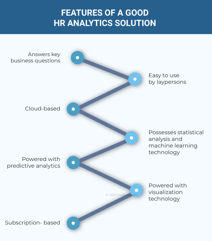 What Is HR Analytics? Definition, Importance, Key Metrics, Data ...