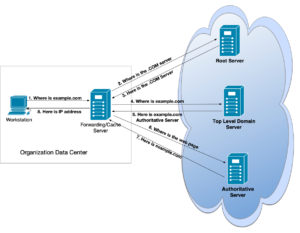 DNS Spoofing: What It Is and How to Fight Back - Spiceworks