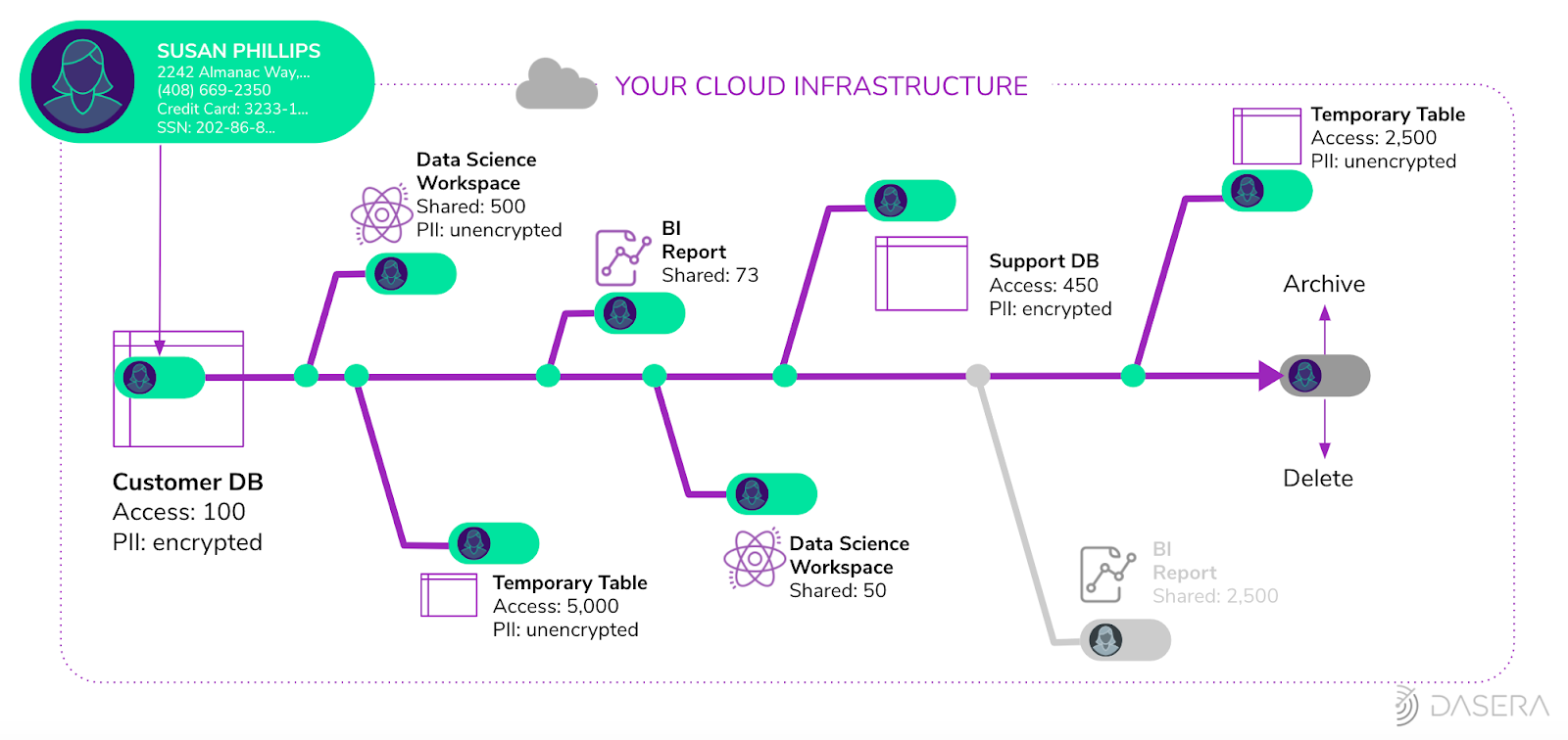How to Govern the Data Lifecycle in the Age of Data Sprawl - Spiceworks