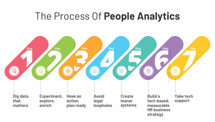 What Is People Analytics? Definition, Process, Trends, and Tools ...