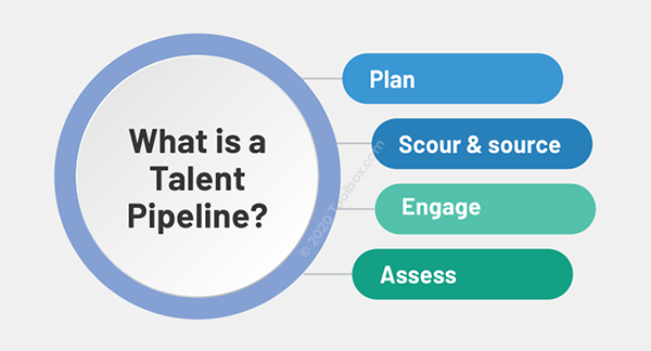 What is Talent Pipeline? Definition, Management with Examples - Spiceworks