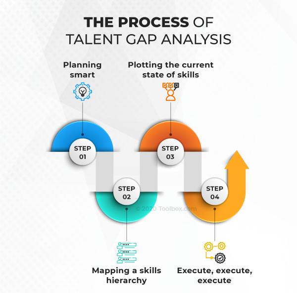 Talent Gap Analysis The Complete Guide for 2021 Spiceworks