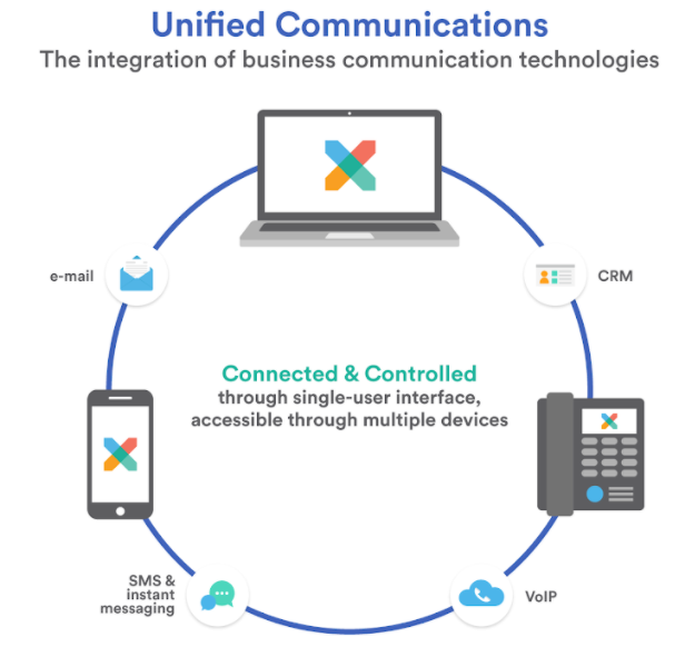 Why Unified Communications Has Become a Must-Have in 2021 - Spiceworks