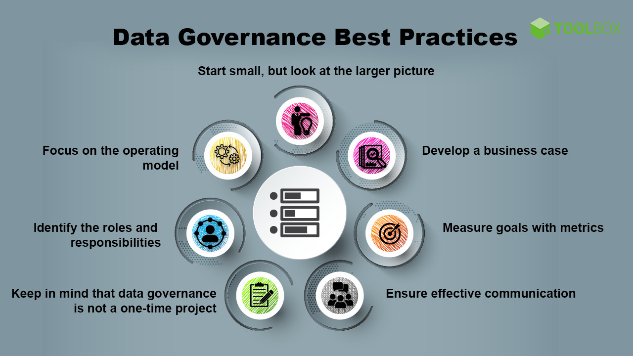 What Is Data Governance? Definition, Importance, and Best Practices ...