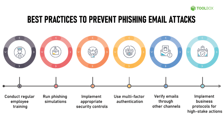 What Is a Phishing Email Attack? Definition, Identification, and ...