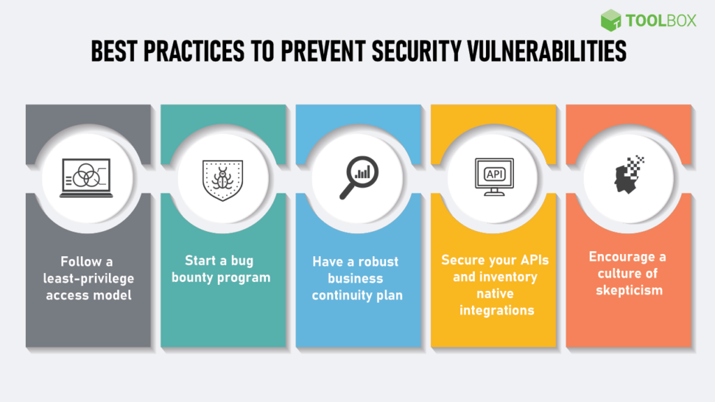 What Is a Security Vulnerability? Definition, Types, and Best Practices for Prevention - Spiceworks