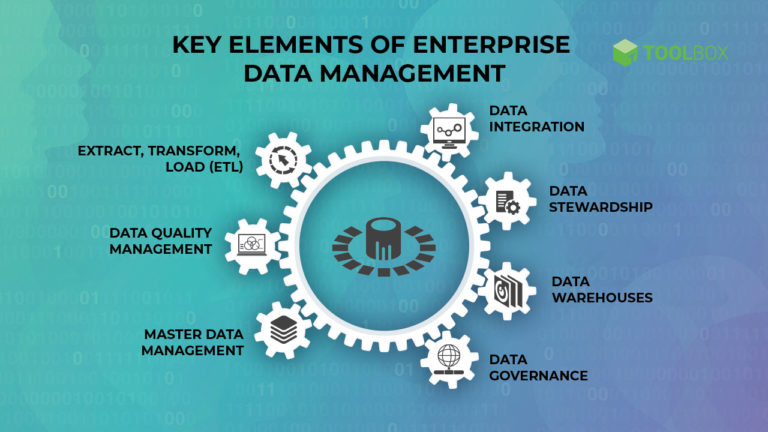 What Is Enterprise Data Management (EDM)? Definition, Importance, and Best Practices - Spiceworks