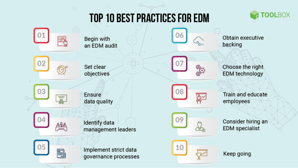 What Is Enterprise Data Management (EDM)? Definition, Importance, and ...