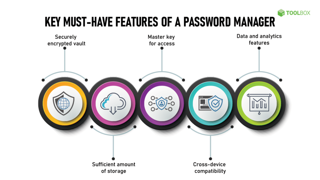 10 Best Password Managers for 2022 - Spiceworks