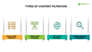 What Is Content Filtering? Definition, Types, and Best Practices ...