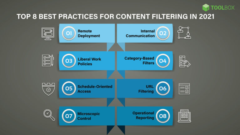 What Is Content Filtering? Definition, Types, and Best Practices ...