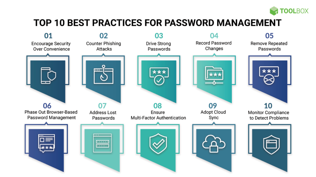 What Is Password Management? Definition, Components, and Best Practices ...
