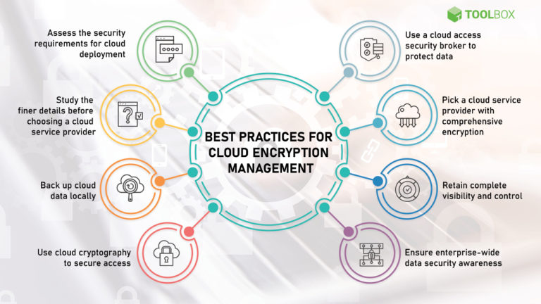 What Is Cloud Encryption? Definition, Importance, Methods, and Best ...
