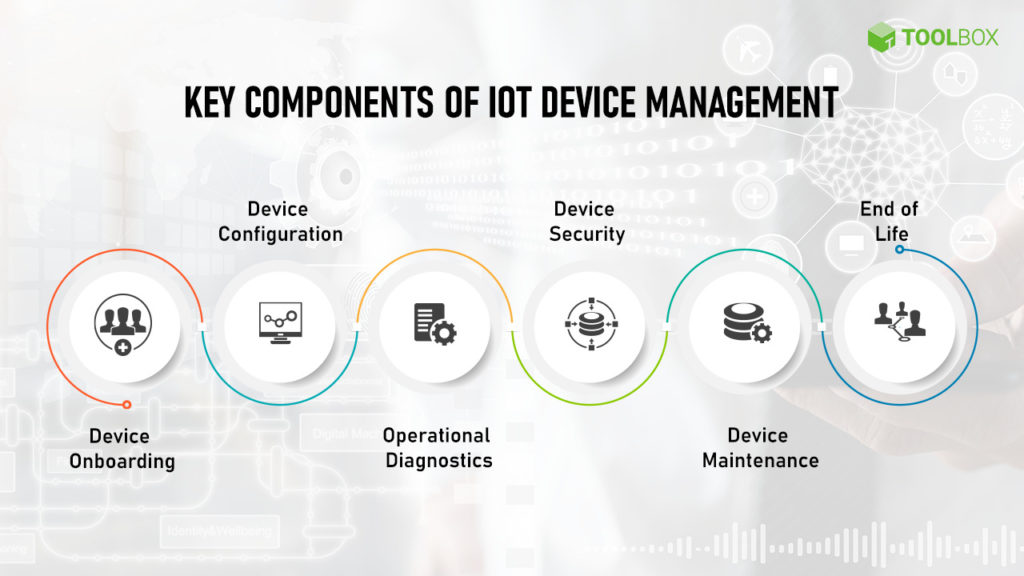 What Is IoT Device Management? Definition, Key Features, and Software ...