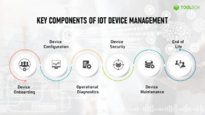 What Is IoT Device Management? Definition, Key Features, and Software ...