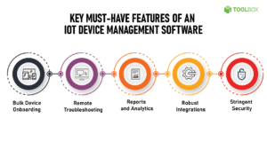 What Is IoT Device Management? Definition, Key Features, and Software ...