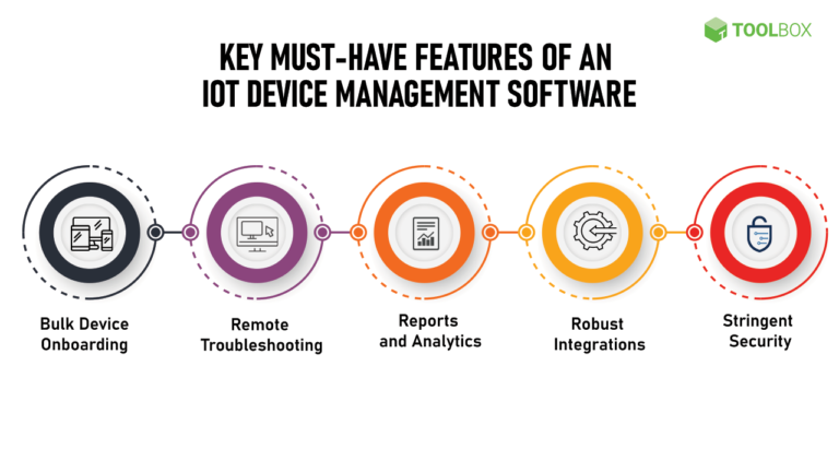 What Is IoT Device Management? Definition, Key Features, and Software ...