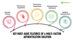 Top 10 Multi-Factor Authentication Software Solutions for 2021 - Spiceworks