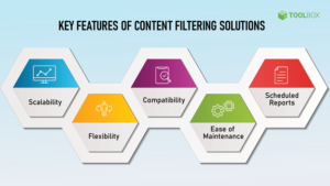 Top 10 Content Filtering Software Solutions in 2021 - Spiceworks