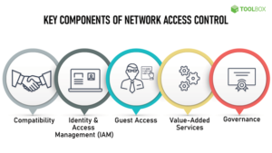 Top 10 Network Access Control Software Solutions in 2021 - Spiceworks