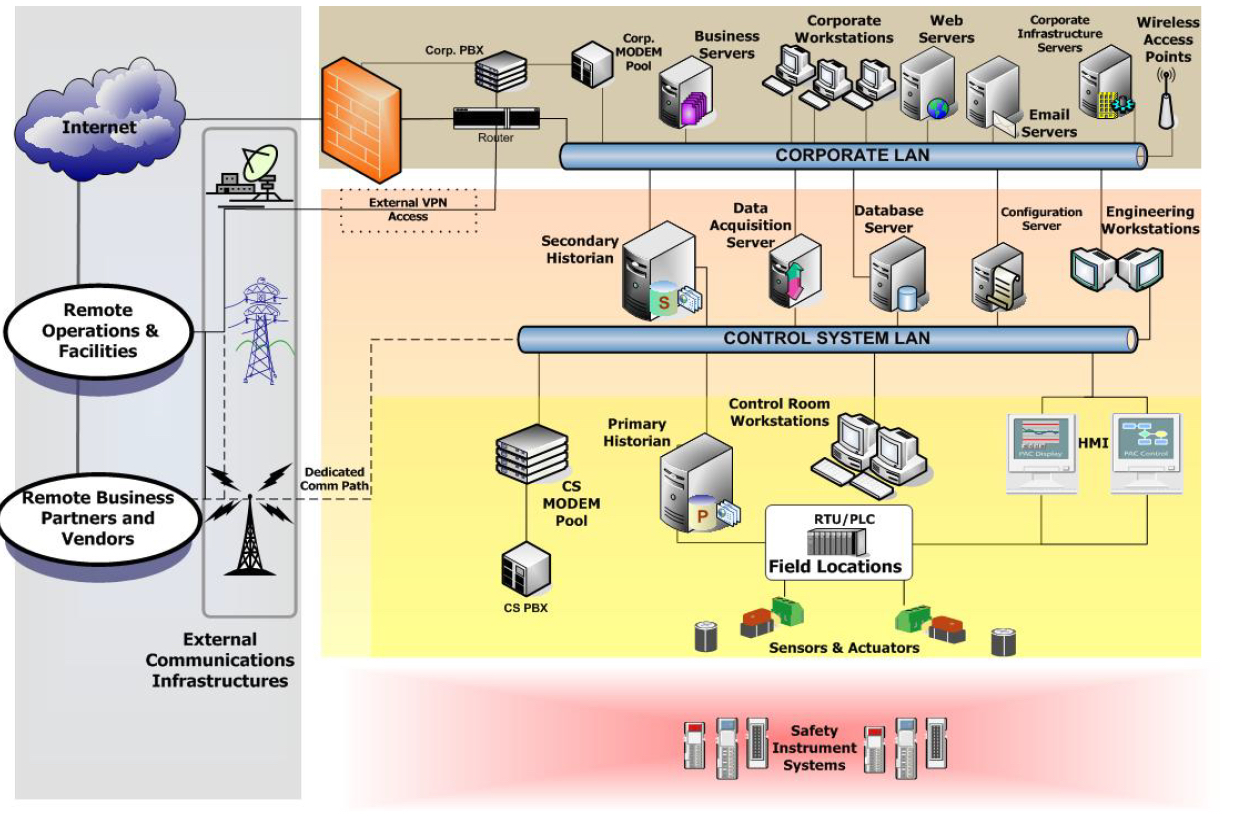 Securing Industrial Control Systems From Modern Cyber Threats - Spiceworks